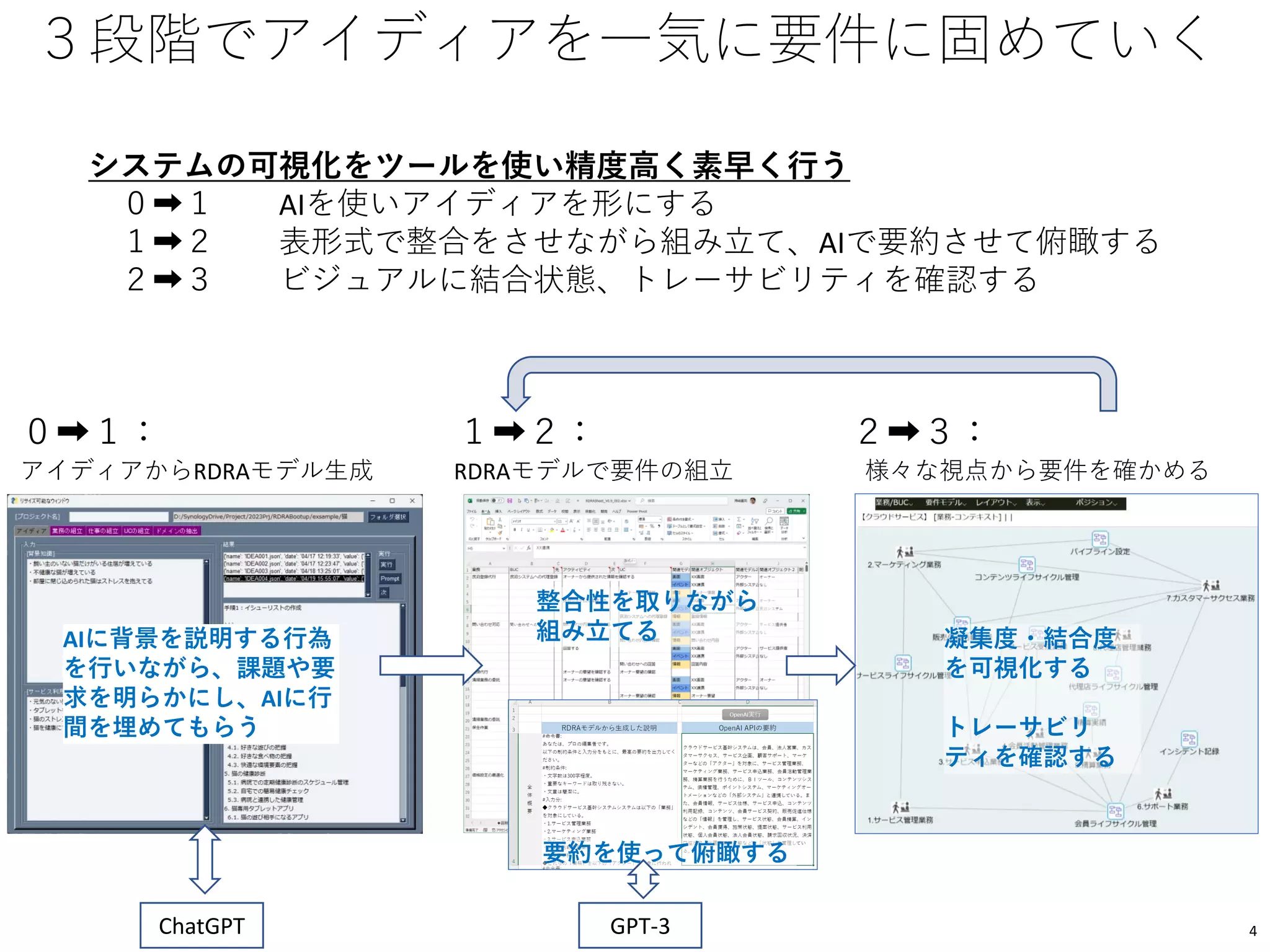 ChatGPTを使った要件定義のRDRA的考察.pdf