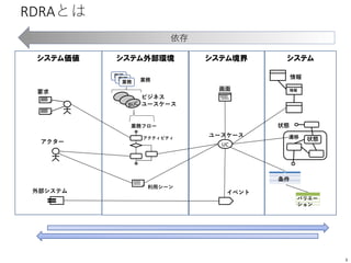 ChatGPTを使った要件定義のRDRA的考察.pdf