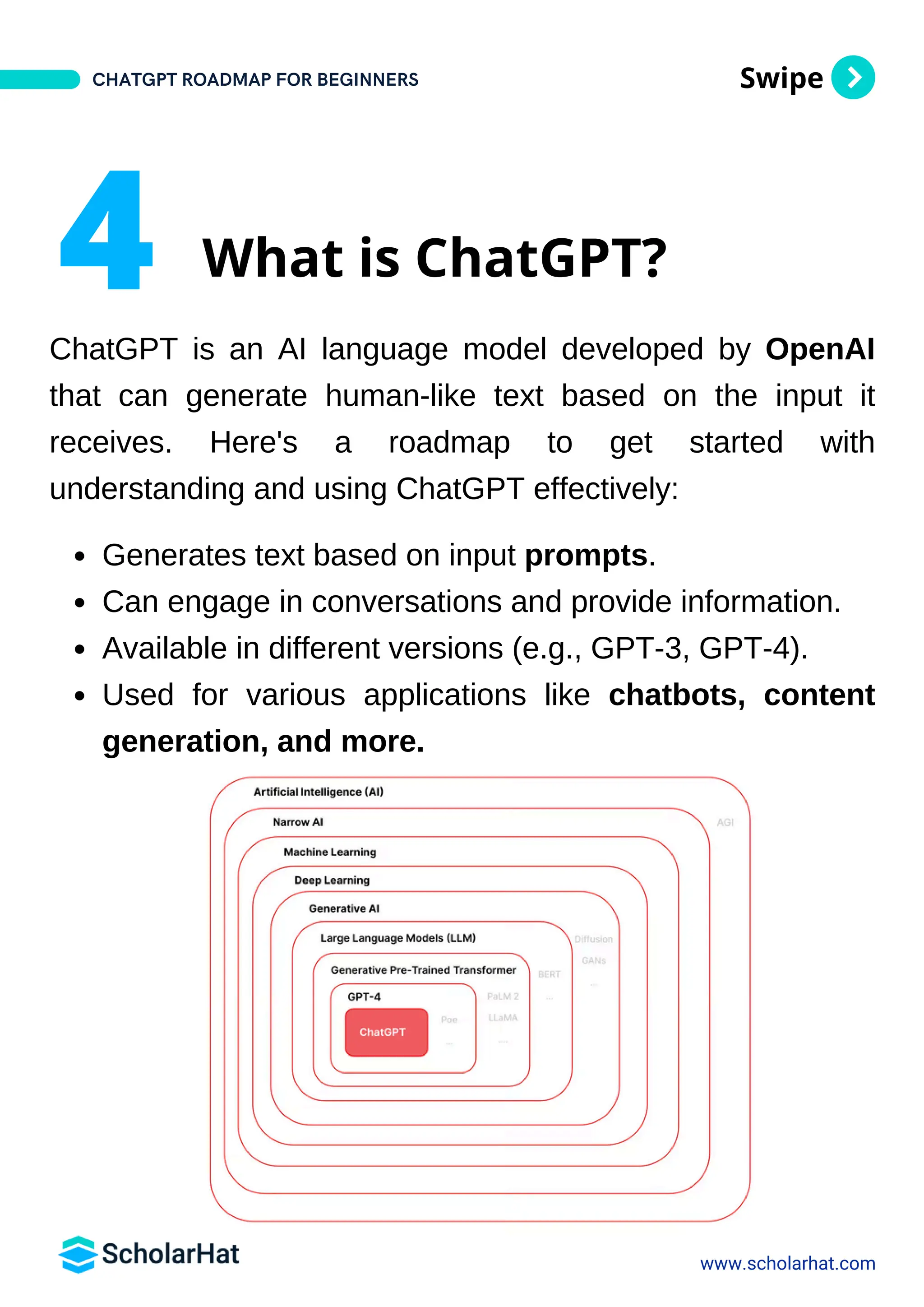 ChatGPT Roadmap for Beginners PDF By Scholarhat | PDF