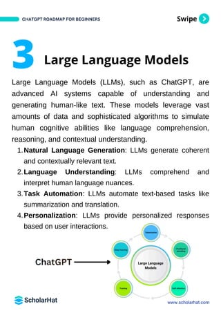 ChatGPT Roadmap for Beginners PDF By Scholarhat | PDF