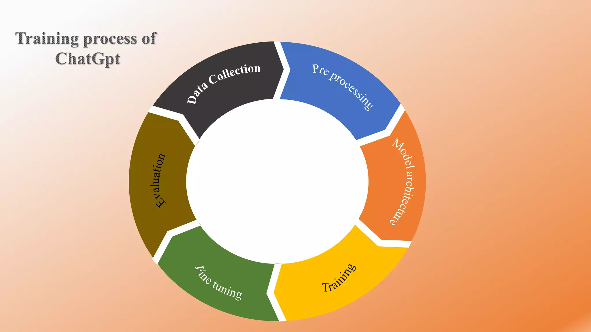 chatgpt seminar ppt.pptx