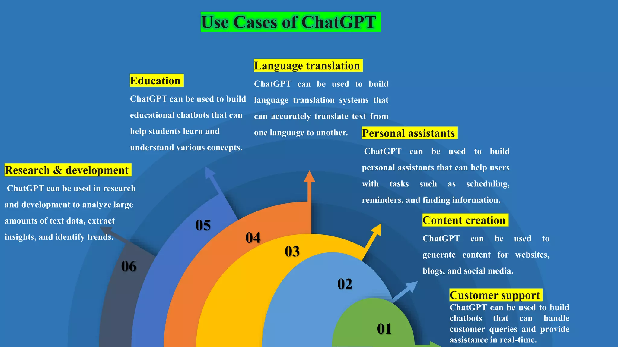chatgpt seminar ppt.pptx