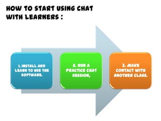 Chat in language teaching | PPT