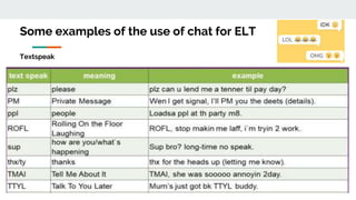 Chat in Language Teaching.pptx