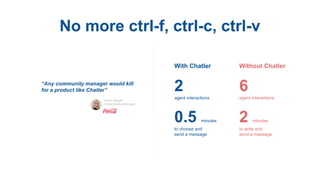 Chatler Chrome Extension Manual | PDF