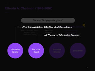 Elfreda Chatman | PDF