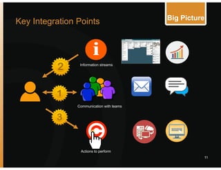 Teach By Doing: Conversation-Driven Development with CHATOPS | PPT