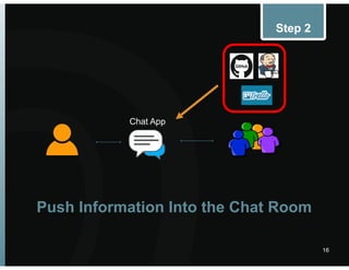 Teach By Doing: Conversation-Driven Development with CHATOPS | PPT