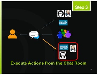 Teach By Doing: Conversation-Driven Development with CHATOPS | PPT