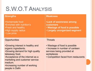 Business Plan - Chatpata Tiffin | PPT