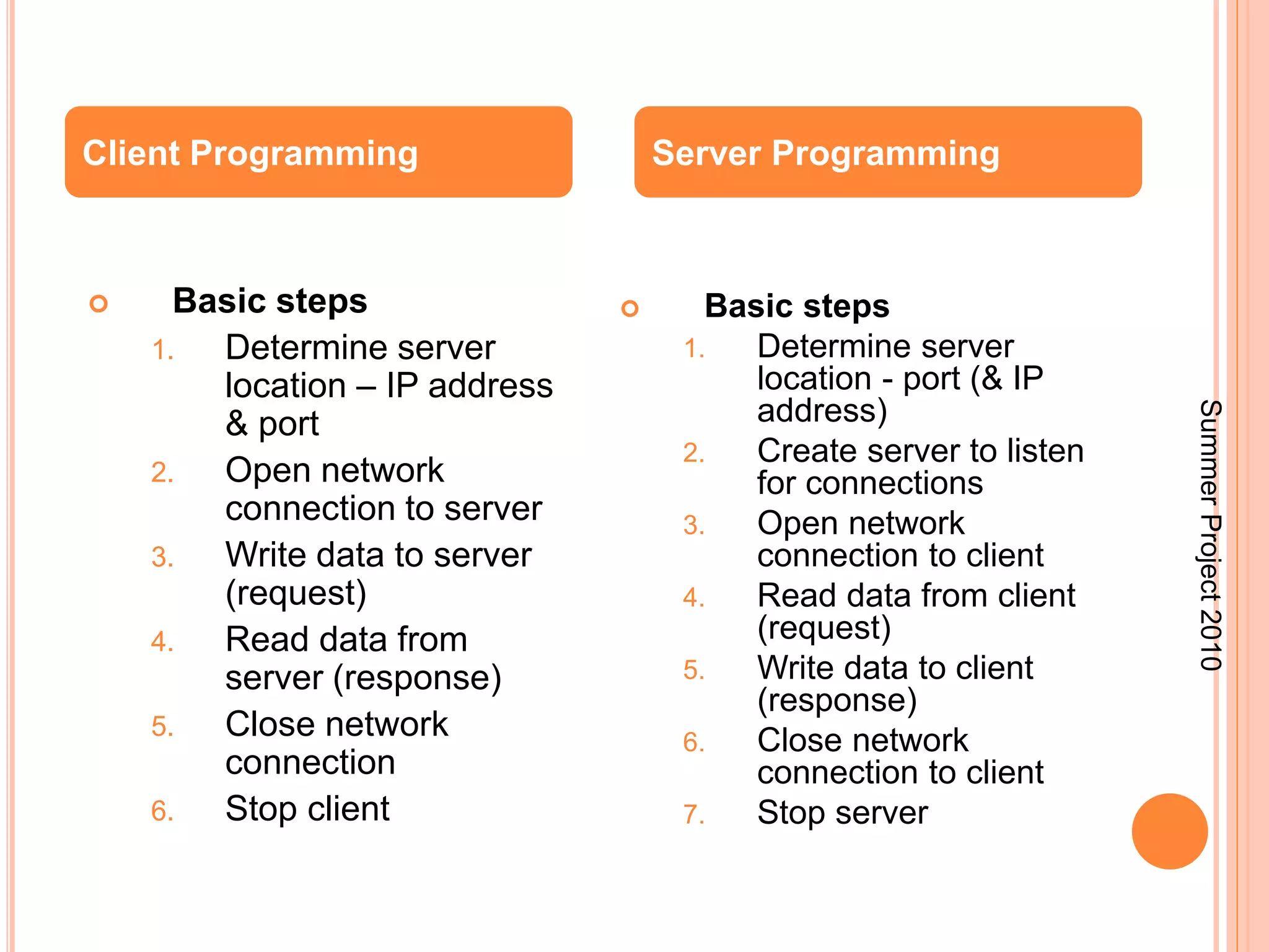 Chat server nitish nagar | PPTX