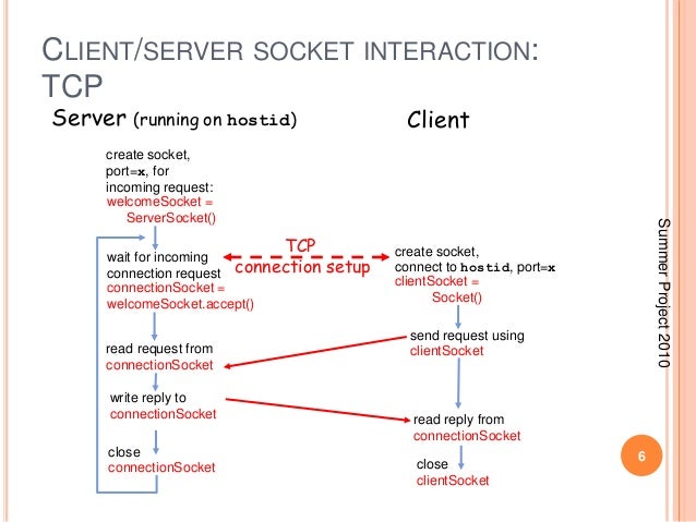 Chat server nitish nagar