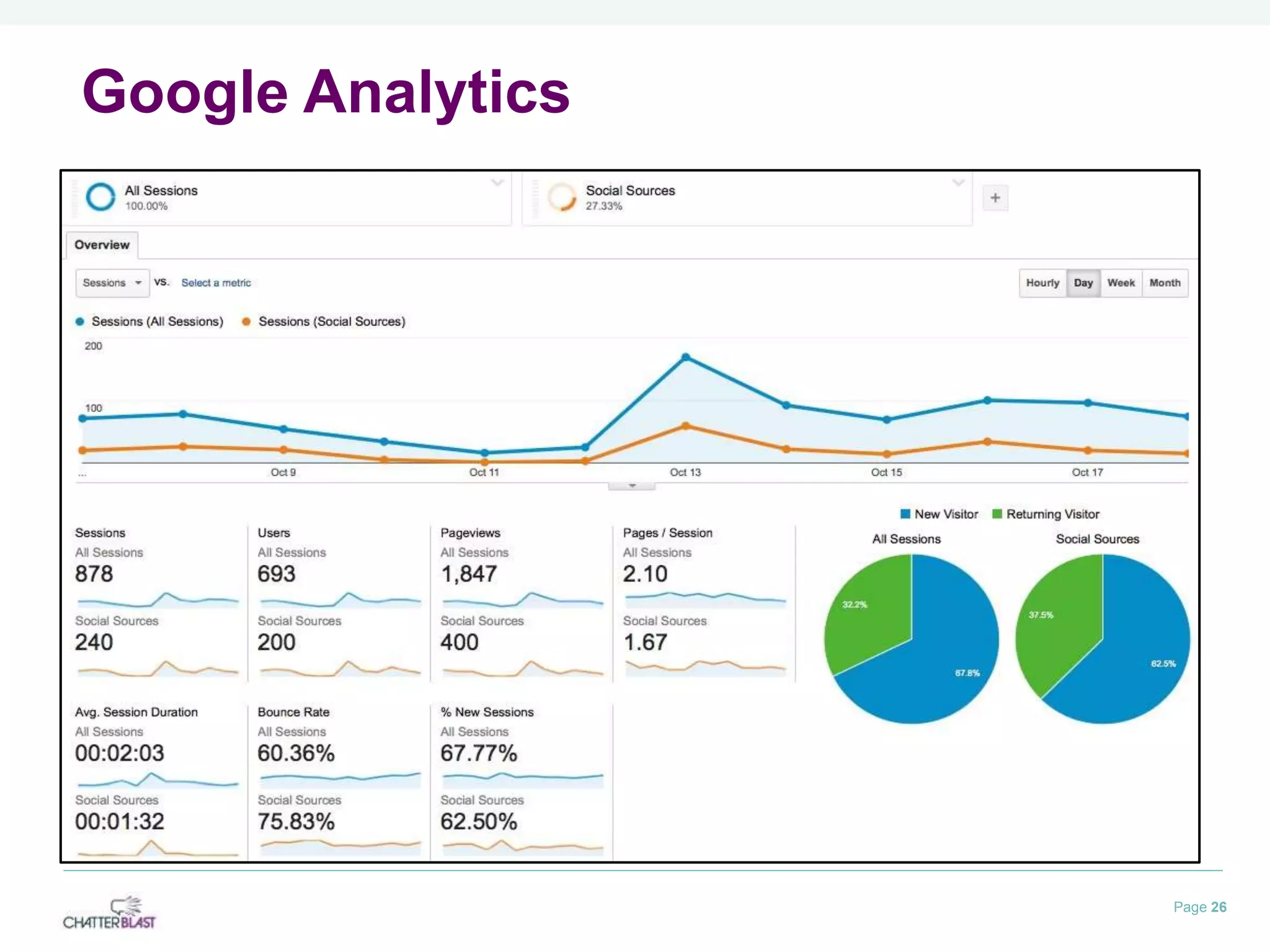 Visit Philly Social Media Summit - Advertising | PPT