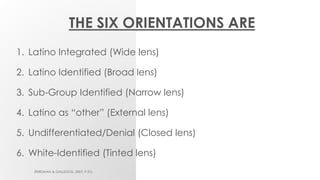 Model of Latino Identity Development and Model of Hispanic Identity ...