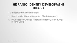 Model of Latino Identity Development and Model of Hispanic Identity ...