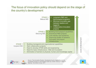 Innovation Policy Framework: St Lucia | PDF