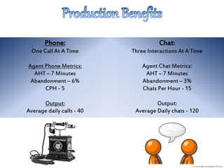 Live Chat Training | PPTX | Internet for Beginners | Internet