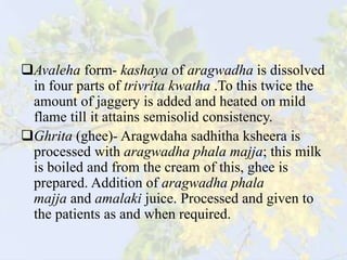 Chaturangula Kalpa & Tilvak Kalpa | PPT