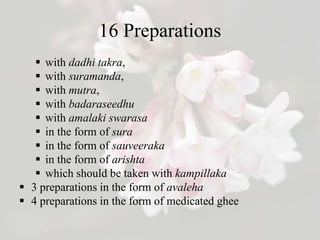 Chaturangula Kalpa & Tilvak Kalpa | PPT