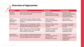Chat with Data Tool using LLM Agents and Langchain | PPTX