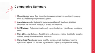 Chat with Data Tool using LLM Agents and Langchain | PPTX
