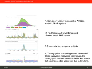 Architecture of Falcon, a new chat messaging backend system build on ...