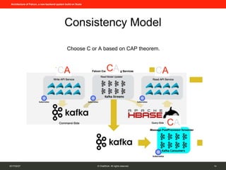 Architecture of Falcon, a new chat messaging backend system build on ...