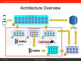 Architecture of Falcon, a new chat messaging backend system build on ...