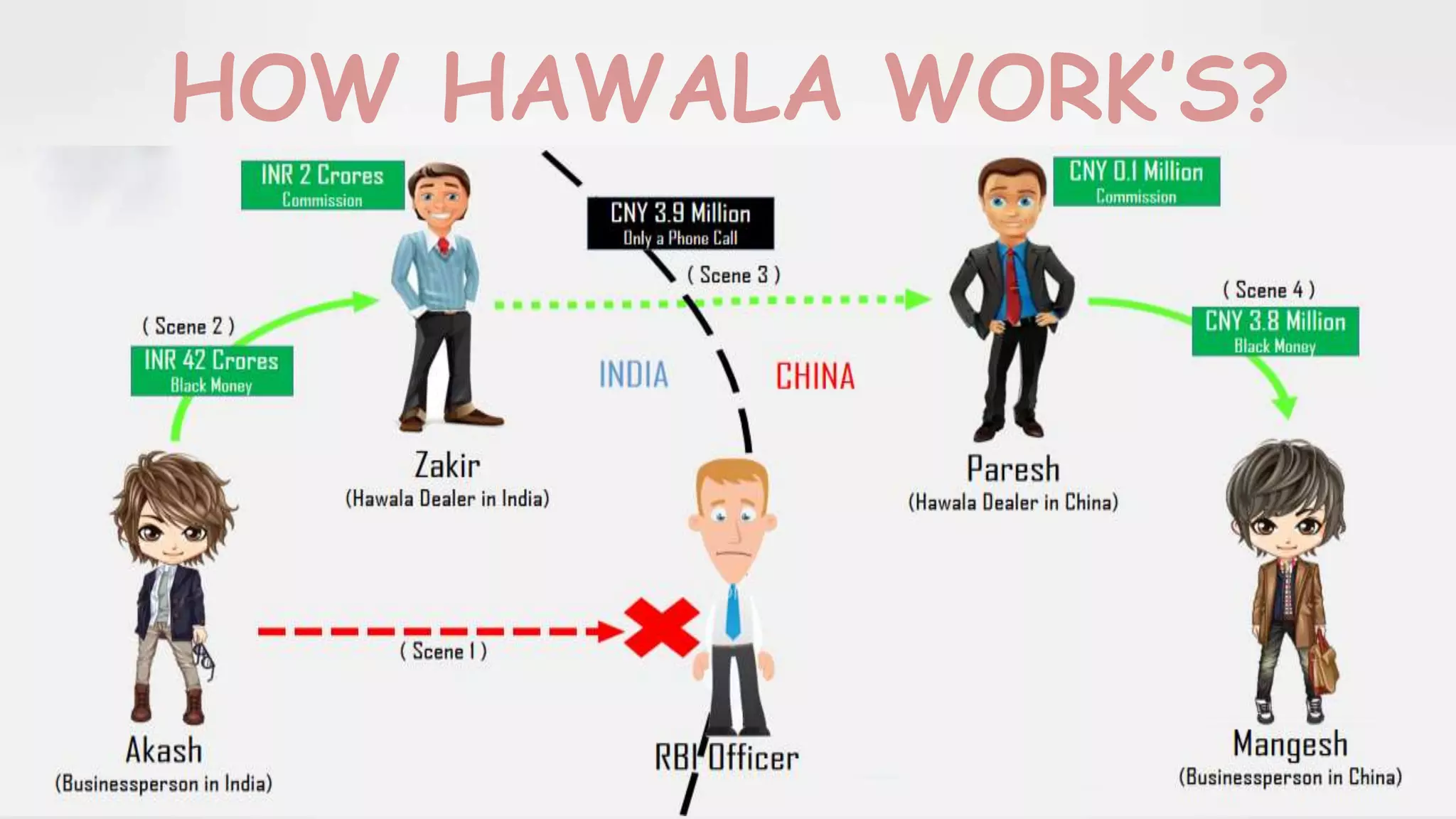 HAWALA Transactions | PPTX