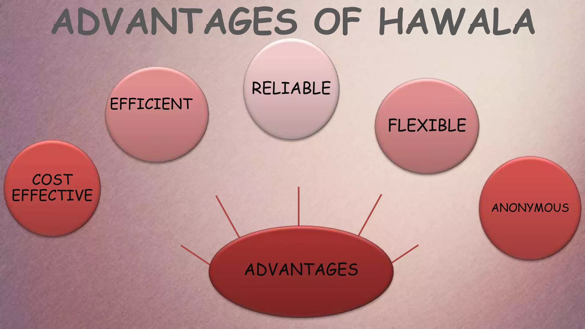 HAWALA Transactions | PPTX