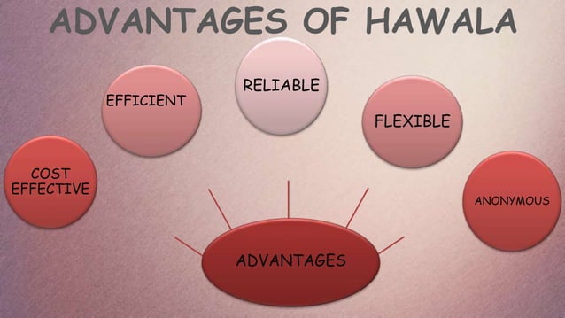 HAWALA Transactions | PPTX