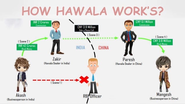HAWALA Transactions