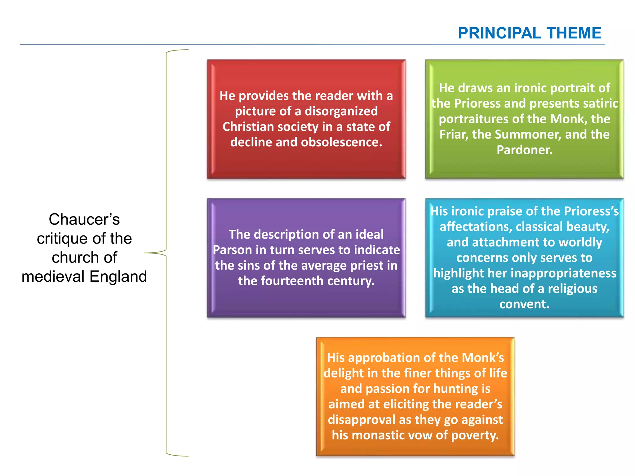 Chaucer and Canterbury Tales | PPTX