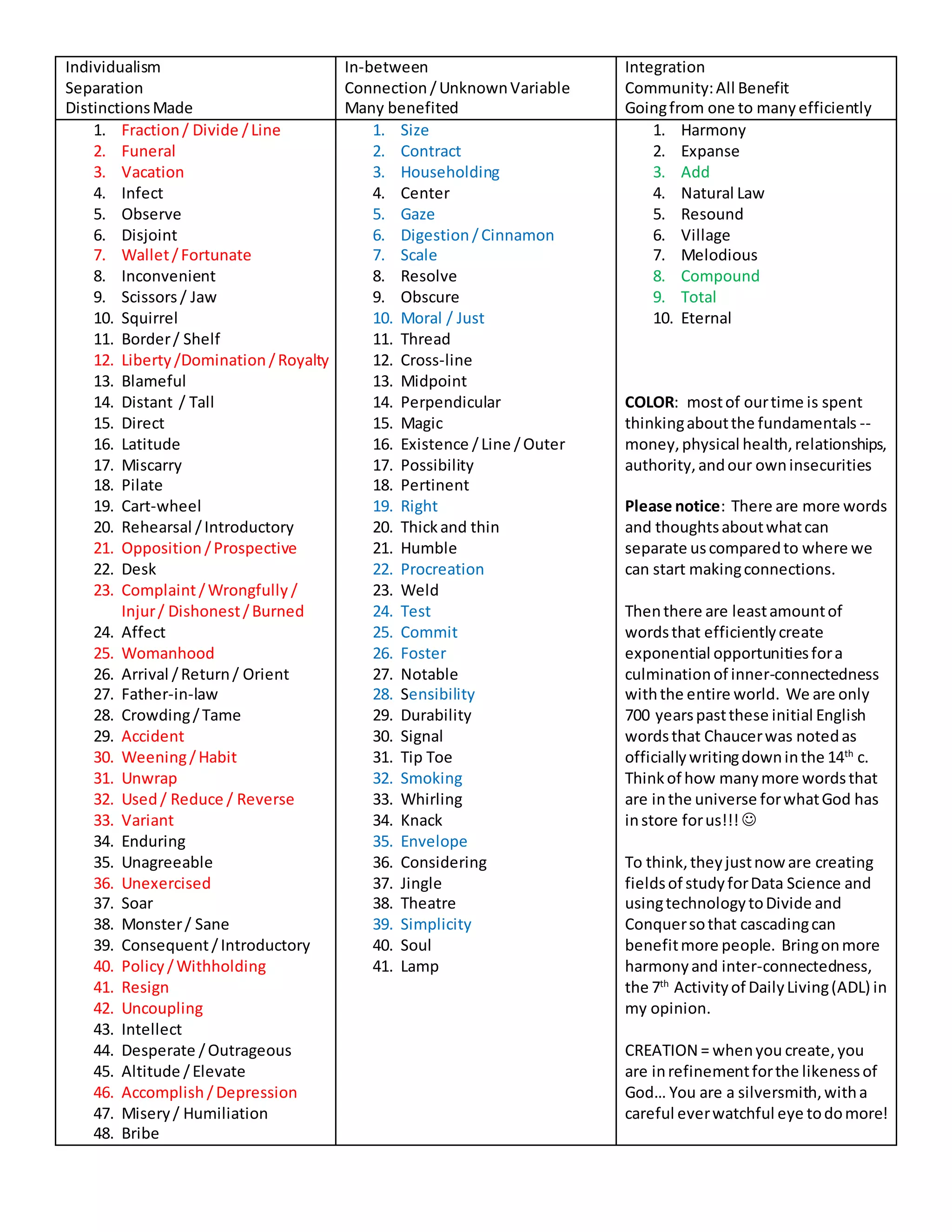 A surprise history lesson in some of the most utilized economic words ...