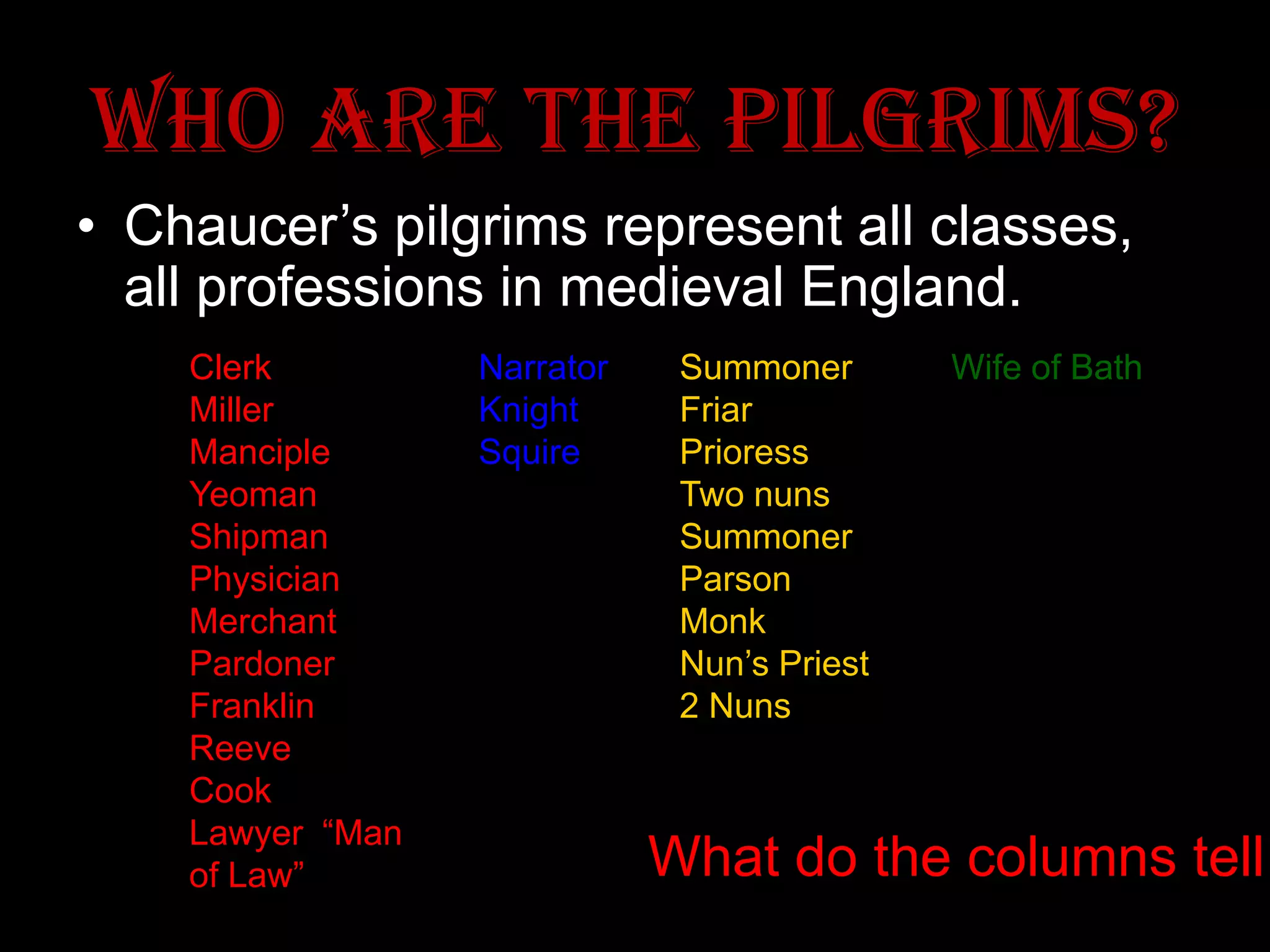 Chaucer’s Canterbury Tales | PPTX