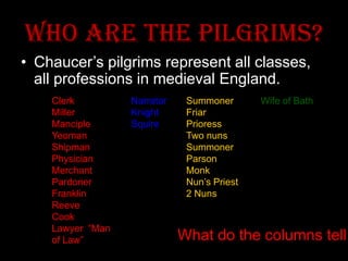 Chaucer’s Canterbury Tales | PPTX