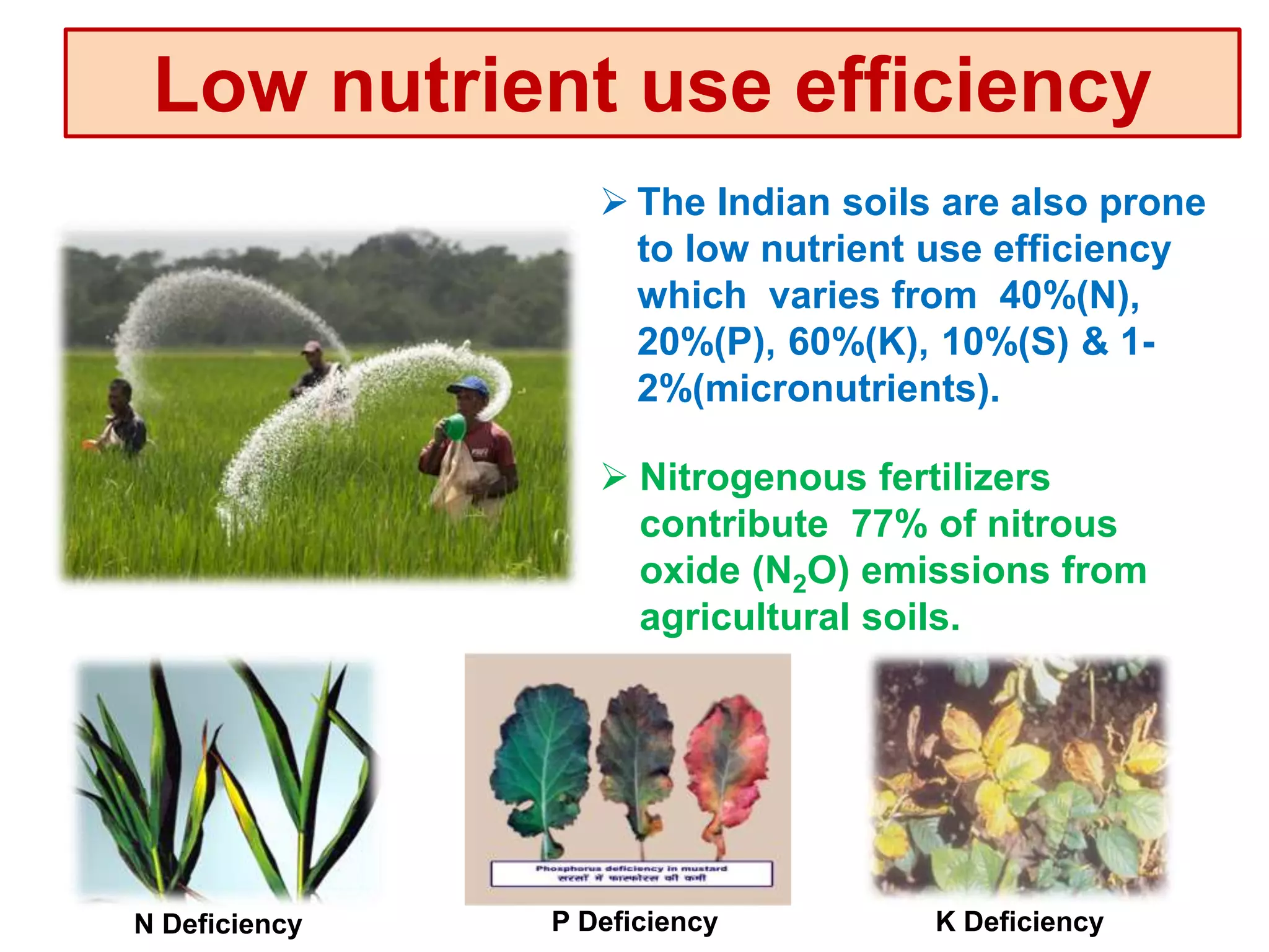 Towards Healthy Soils: the experience of Soil Health Programme in India | PPTX