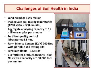 Towards Healthy Soils: the experience of Soil Health Programme in India | PPTX