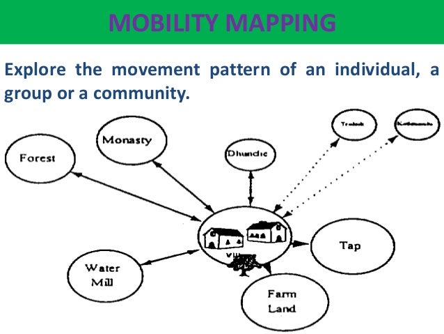 community participation and techniques ofr it oct 2014