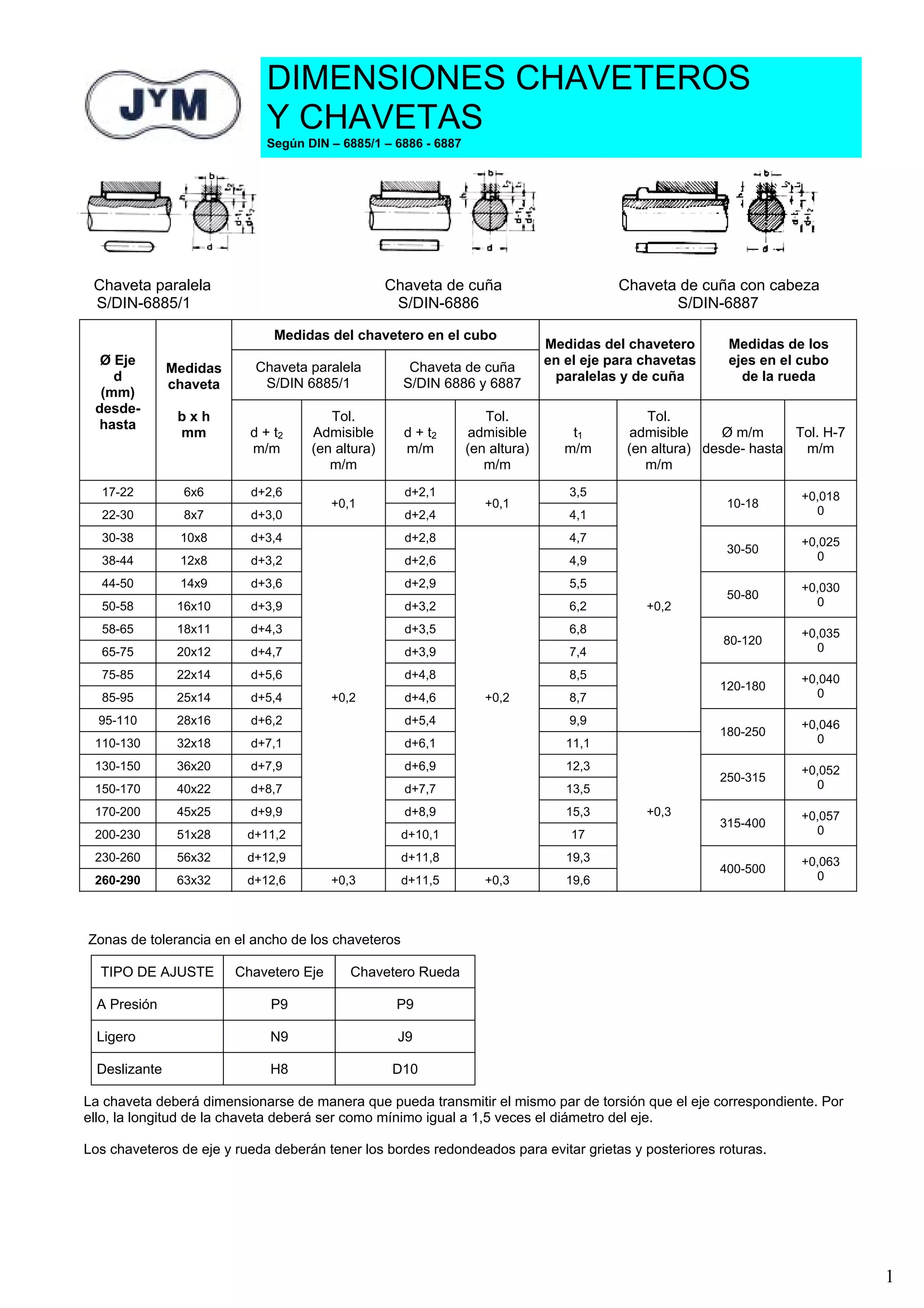 Chavetas din | PDF
