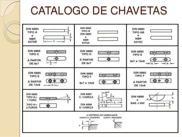 Chavetas y pasadores