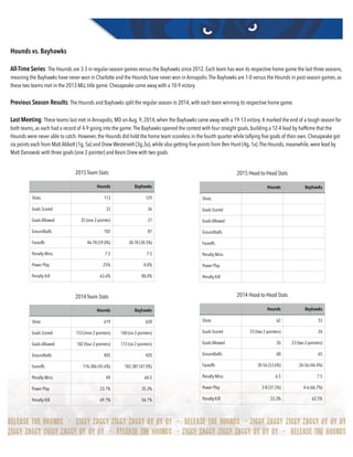 Game Notes - Hounds vs Bayhawks - 5/10/15 | PDF