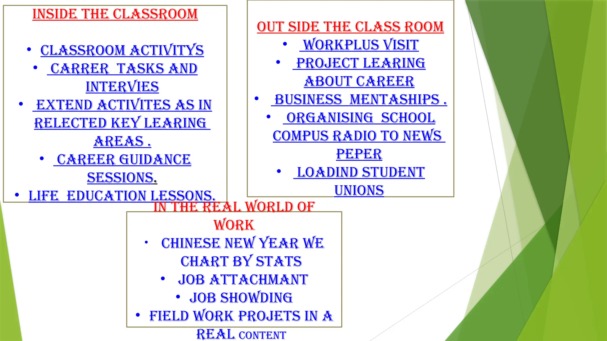 chaya.pptx planning classroom activities | PPTX | Homework and Study | Education