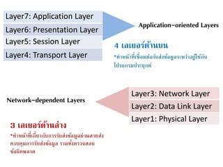 Chayanit Panpa 5630501707 | PPT