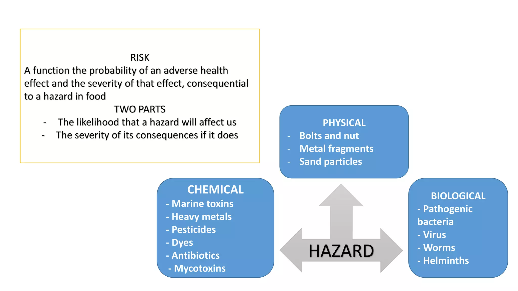 Risk assessment of seafoods with respect to algal, fungal and other ...