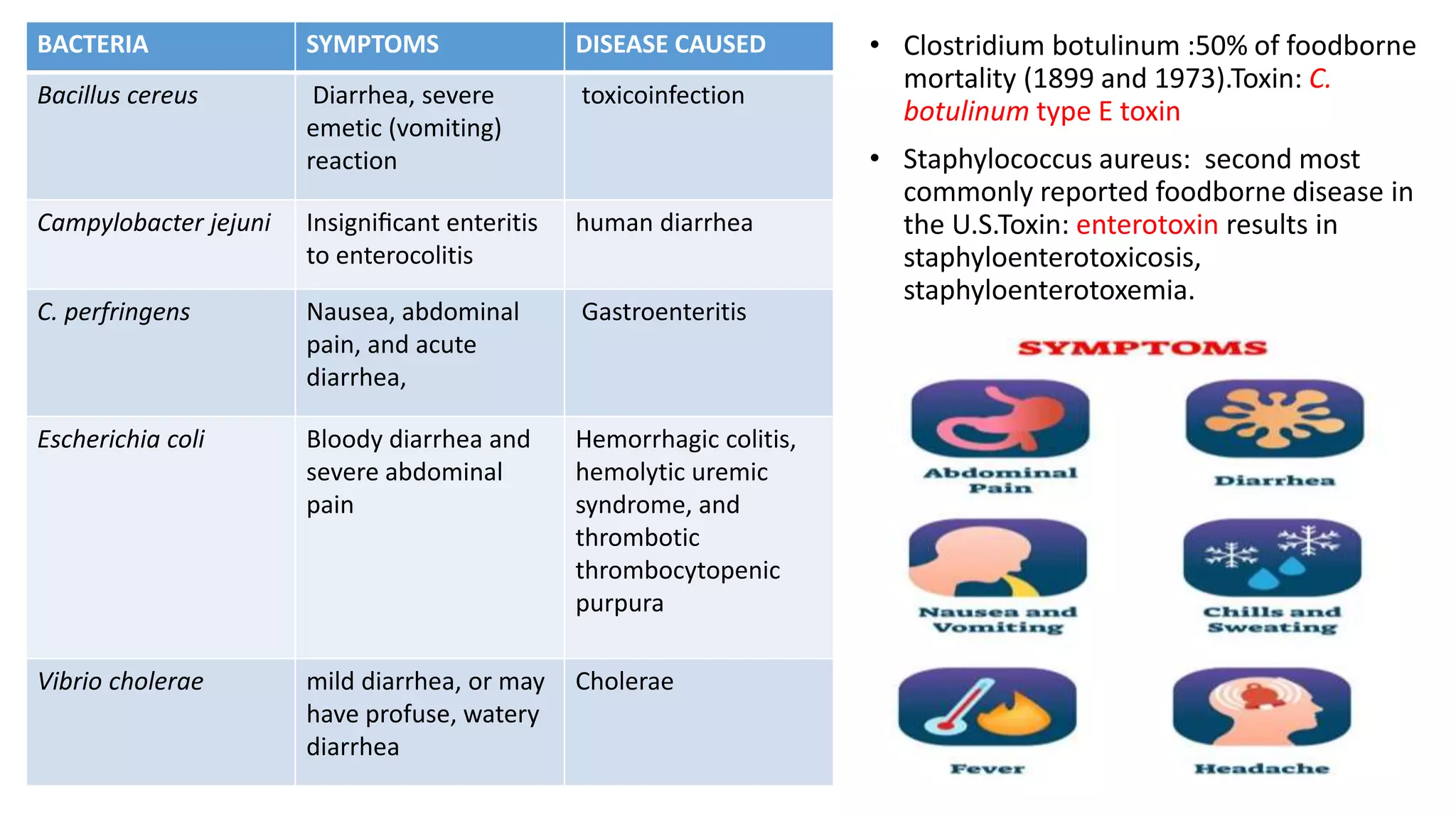 Risk assessment of seafoods with respect to algal, fungal and other ...