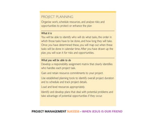 Chazapis pm basics | PPT