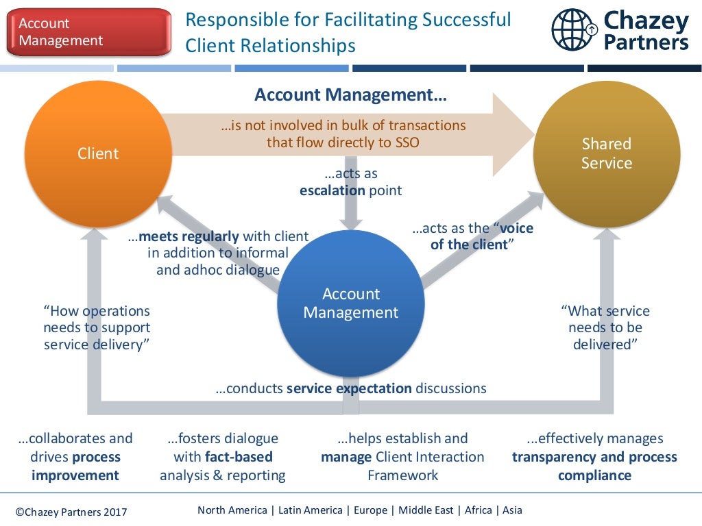 3 Key Aspects to Shared Services Optimization