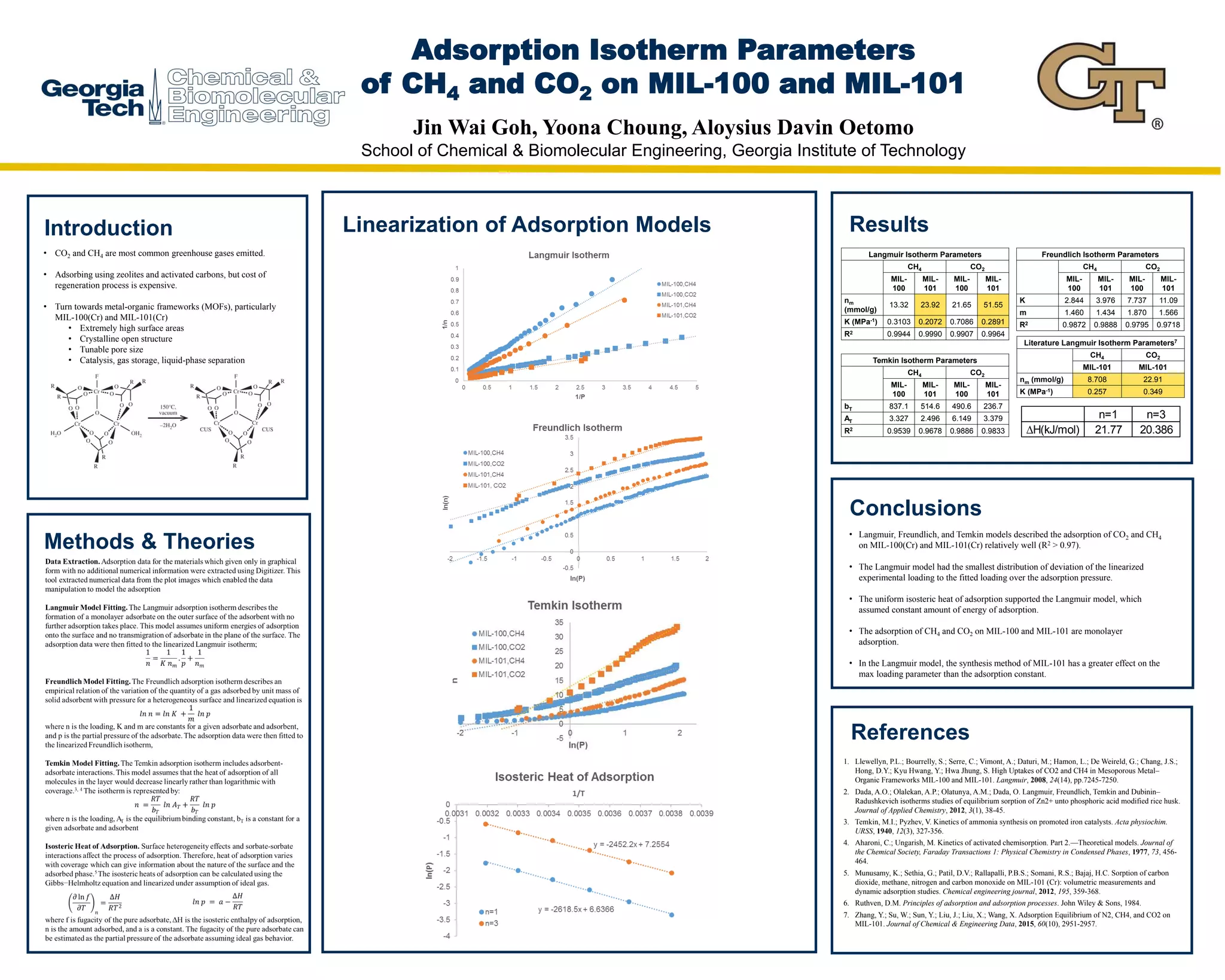 Adsorption Isotherm Parameters of CH4 and CO2 on MIL-100 and MIL-101 | PPT