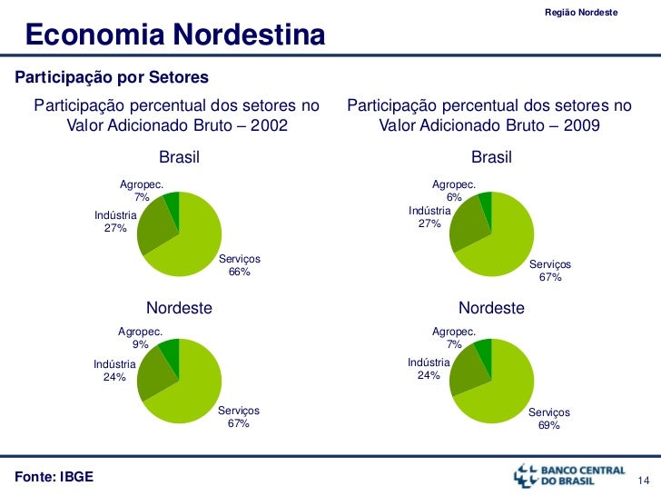 BANCO CENTRAL Boletim Regional FORTALEZA FEVEREIRO2012